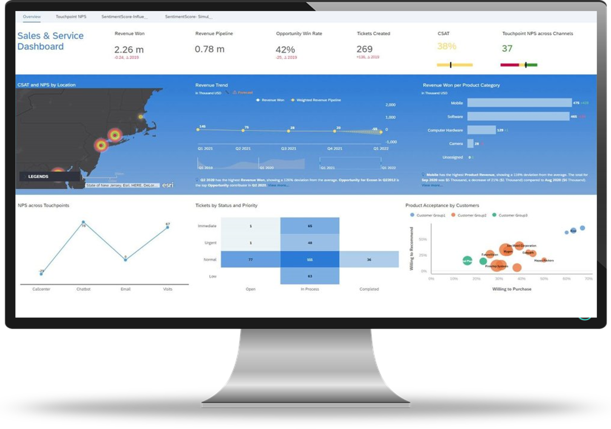 Sales Performance Management | Outliers Consulting