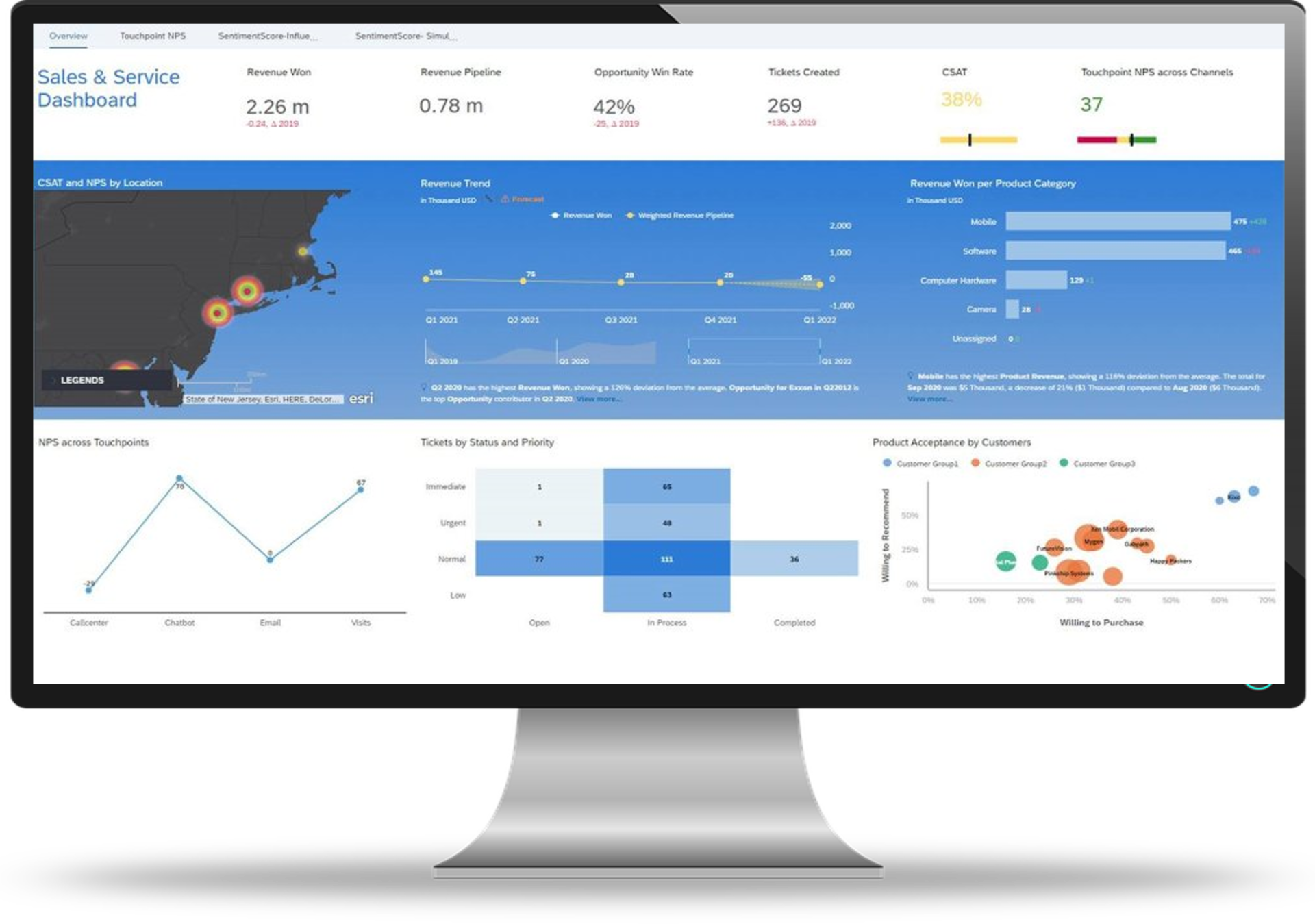 Sales Performance Management | Outliers Consulting