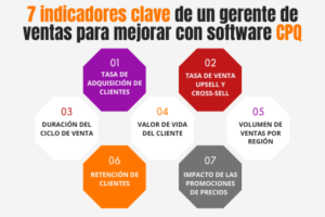 5 Do’s and 5 Dont’s al implementar una solución CPQ