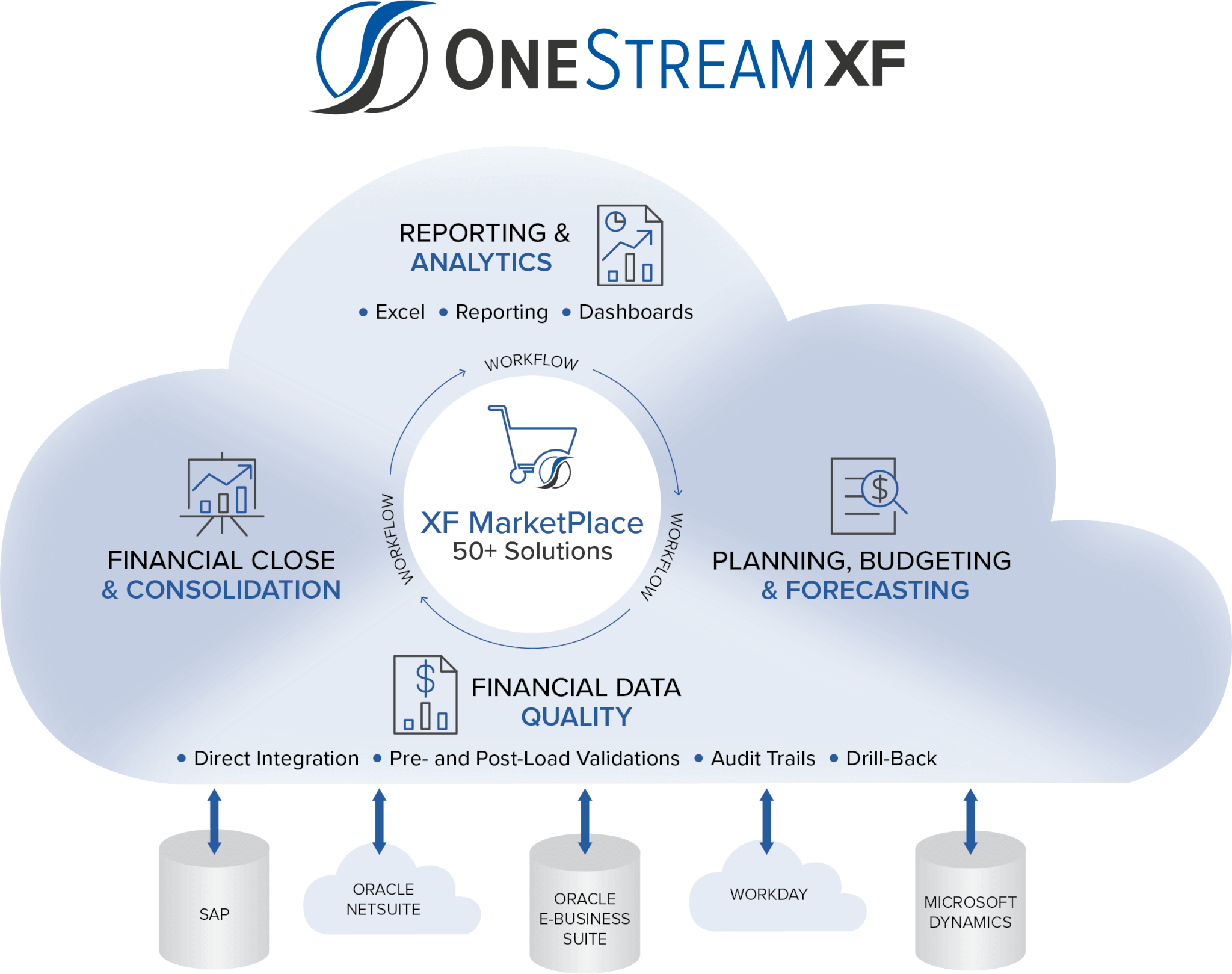 Caso de éxito OneStream: grupo Traxión obtiene mejores reportes