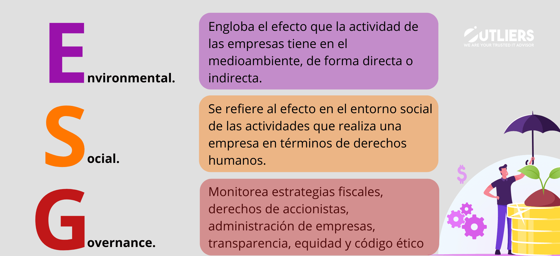 Factores ESG y su impacto al incorporarlos en las empresas