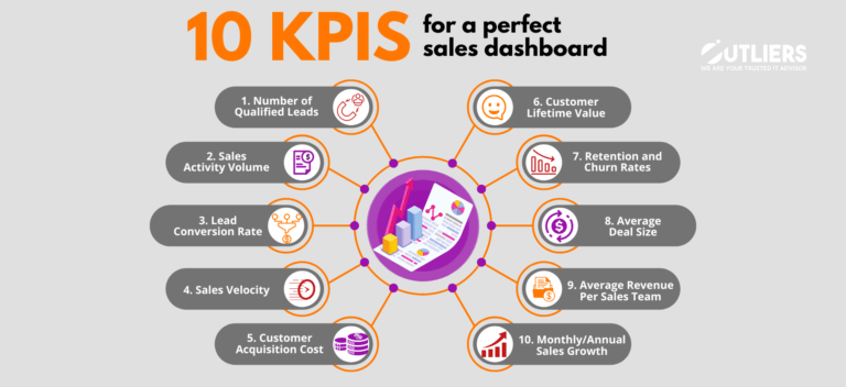 10 KPIs de ventas ideales al elaborar un dashboard perfecto