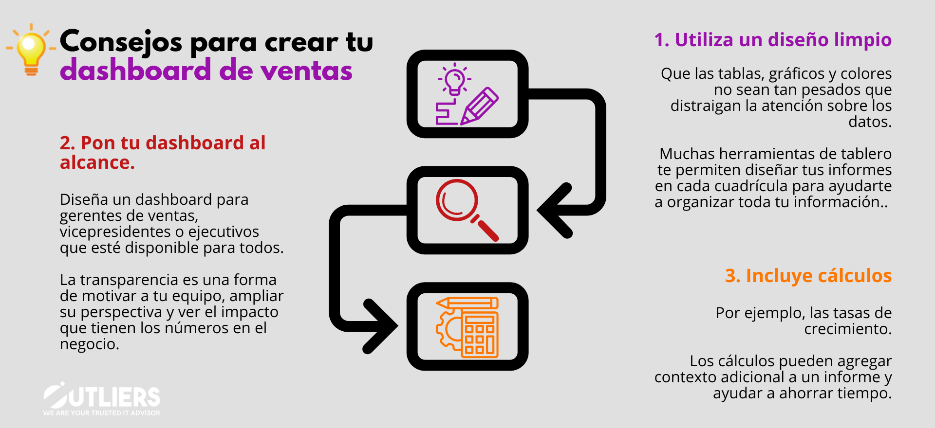 10 KPIs de ventas ideales al elaborar un dashboard perfecto