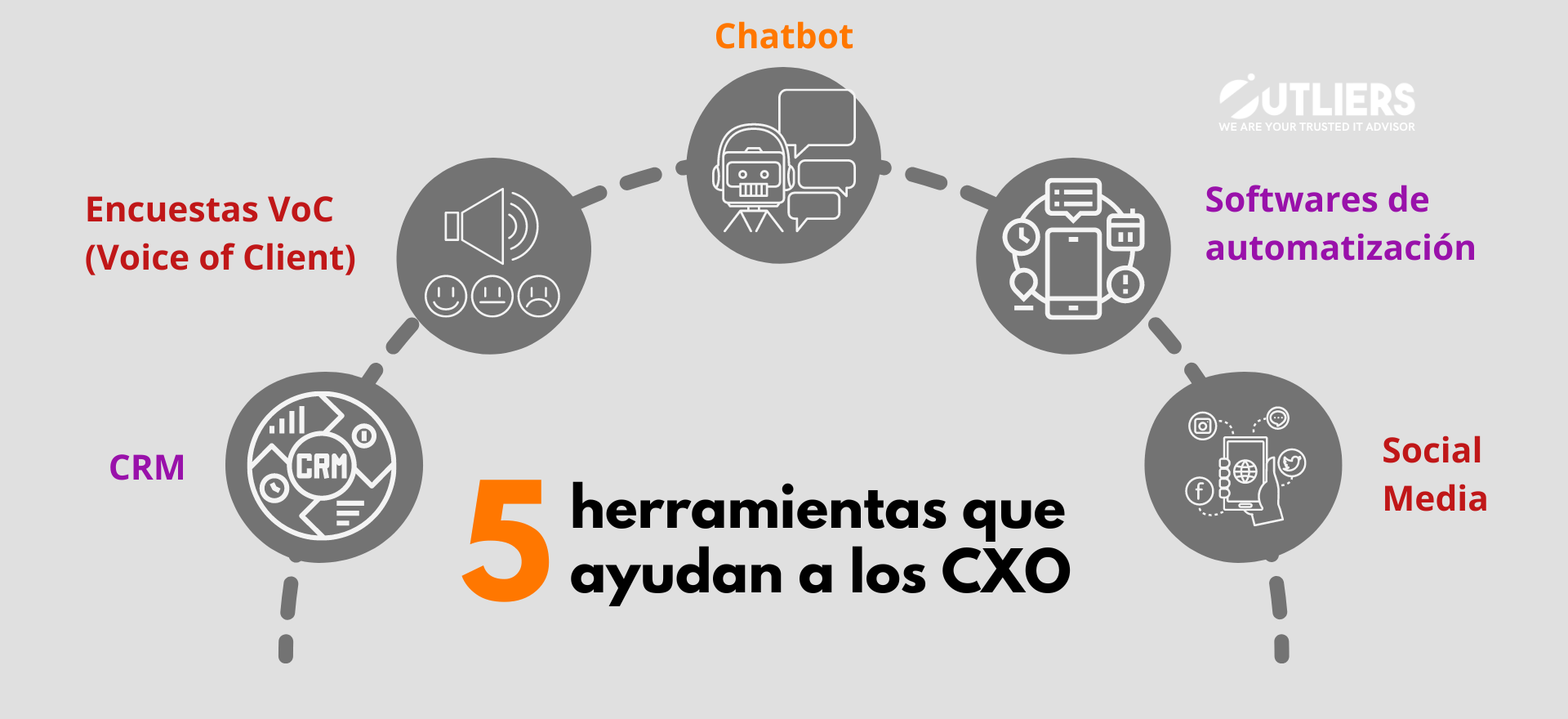 Qué es es un CXO y como aporta en el área de ventas - Outliers