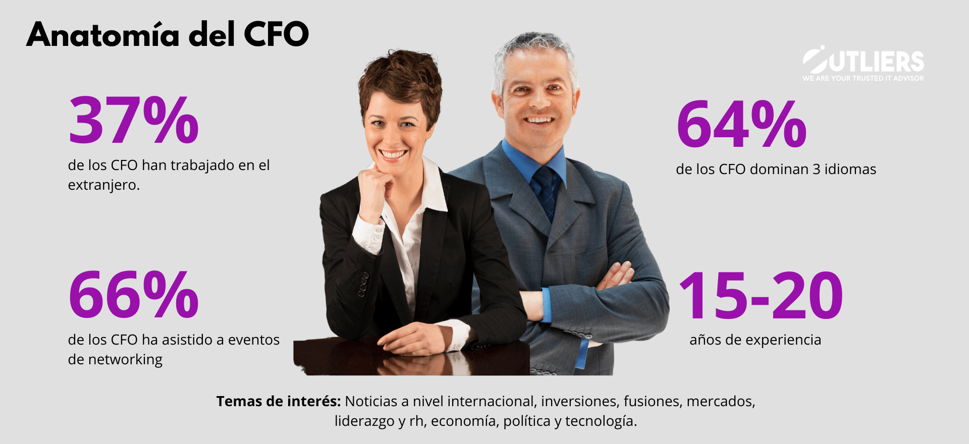 6 habilidades de un CFO en 2023 para ser altamente exitoso