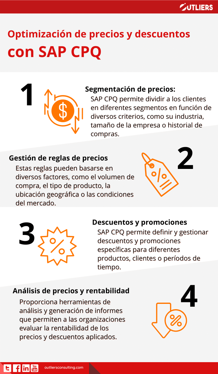 Pilares de SAP CPQ para un departamento de ventas inteligente