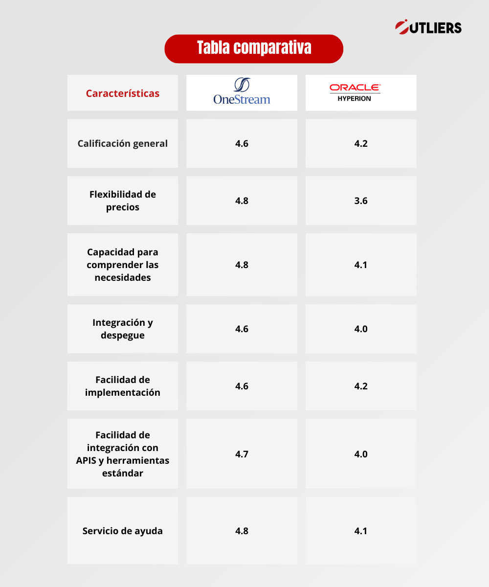 Comparativa OneStream vs Hyperion: ¿Cuál es el mejor para ti?
