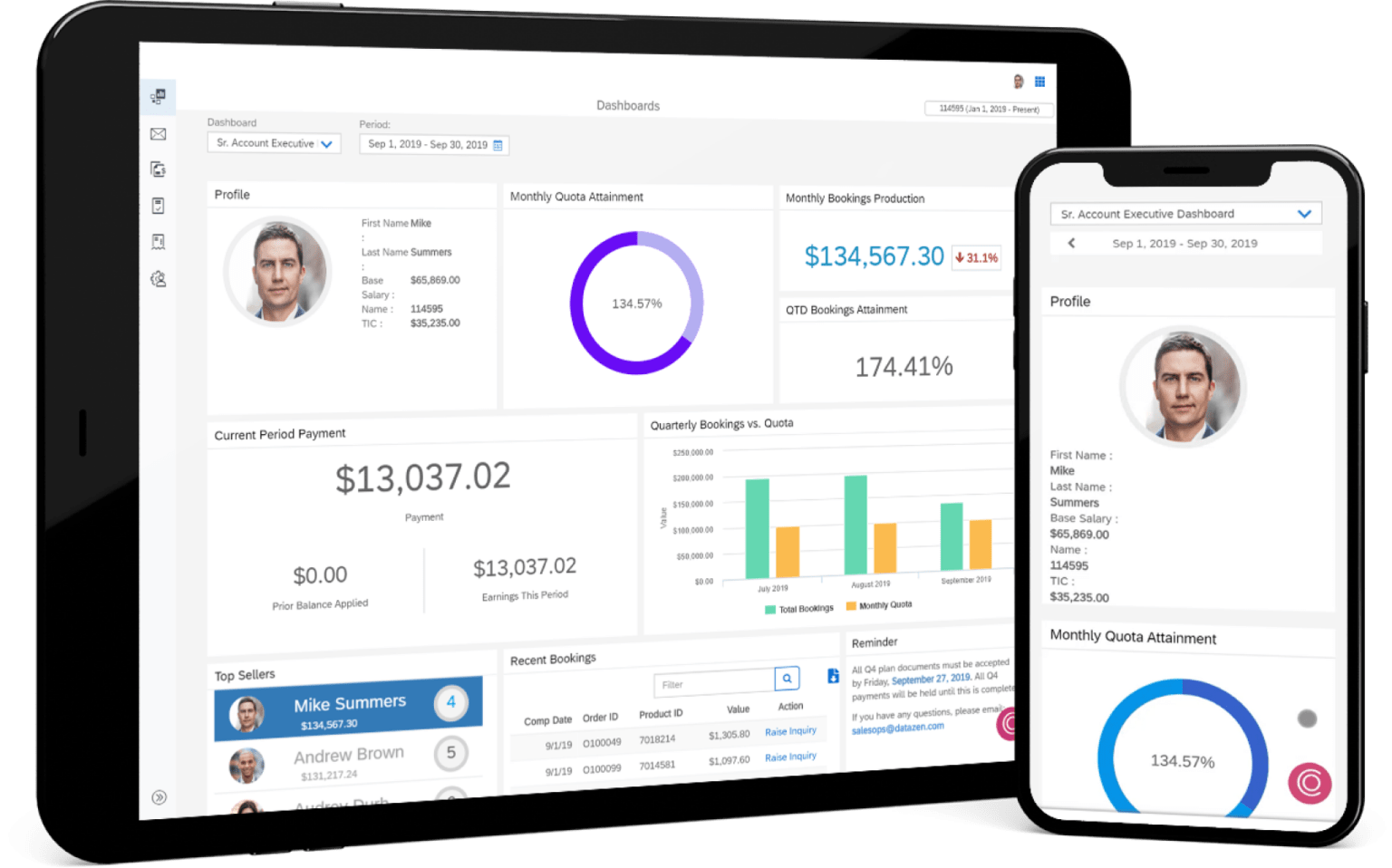 Incentive Compensation Management | Outliers Consulting