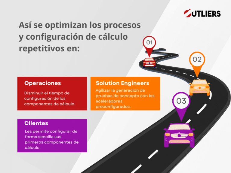6 formas de agilizar SAP SuccessFactors Incentive Management